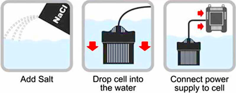 End-to-End Guide: How to Convert a Hot Tub to Saltwater | ByRossi