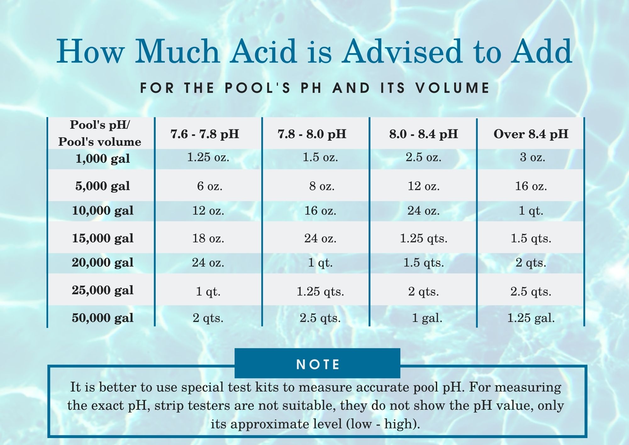 Lowering pH with Muriatic Acid: How Much Do I Need? [2024]