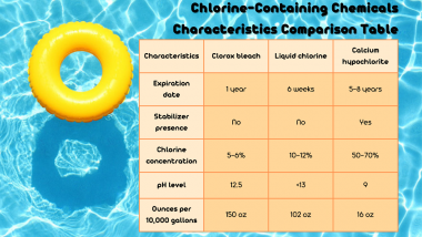 Clorox Bleach in the Pool: How Much You Need & Why to Use (or Not)
