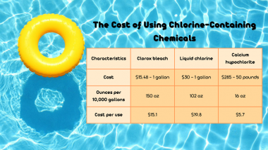 Clorox Bleach in the Pool: How Much You Need & Why to Use (or Not)