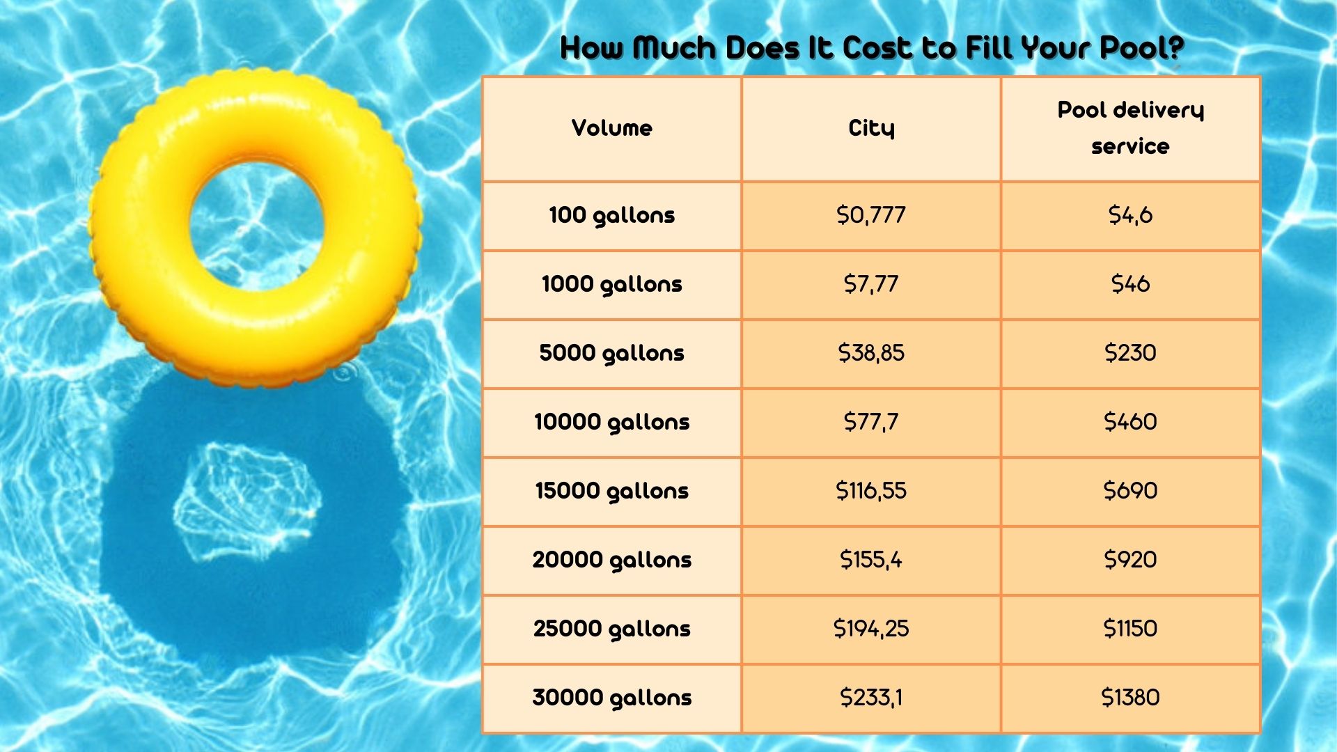 Pool Water Delivery: Evaluating Costs and Reducing Your Expenses | ByRossi
