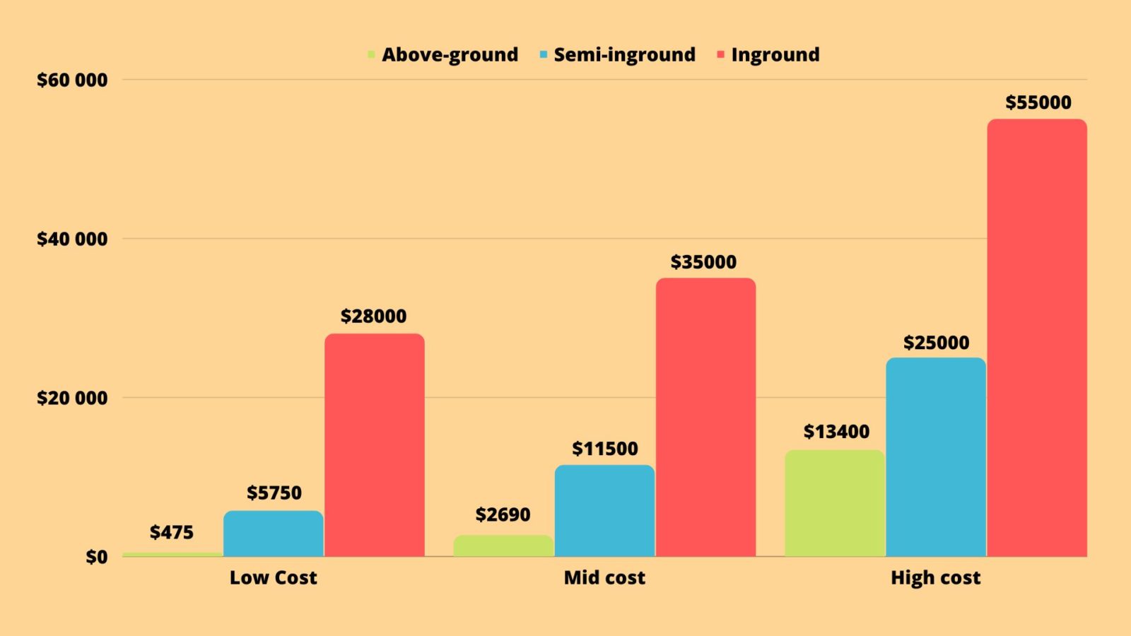 Ultimate Guide to Semi-Inground Pools: Types, Costs, Pros & Cons