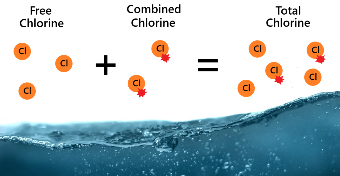 Free Chlorine vs. Total Chlorine: What’s Best for Your Pool? | ByRossi
